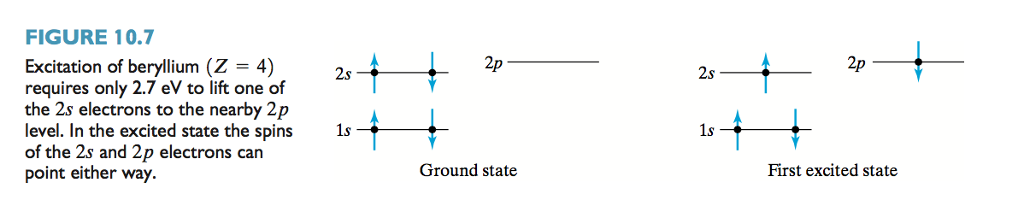 Solved Draw two energy-level diagrams similar to Fig. 10.7, | Chegg.com
