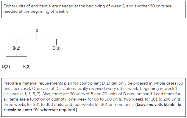 Solved Eighty units of end item X are needed at the | Chegg.com