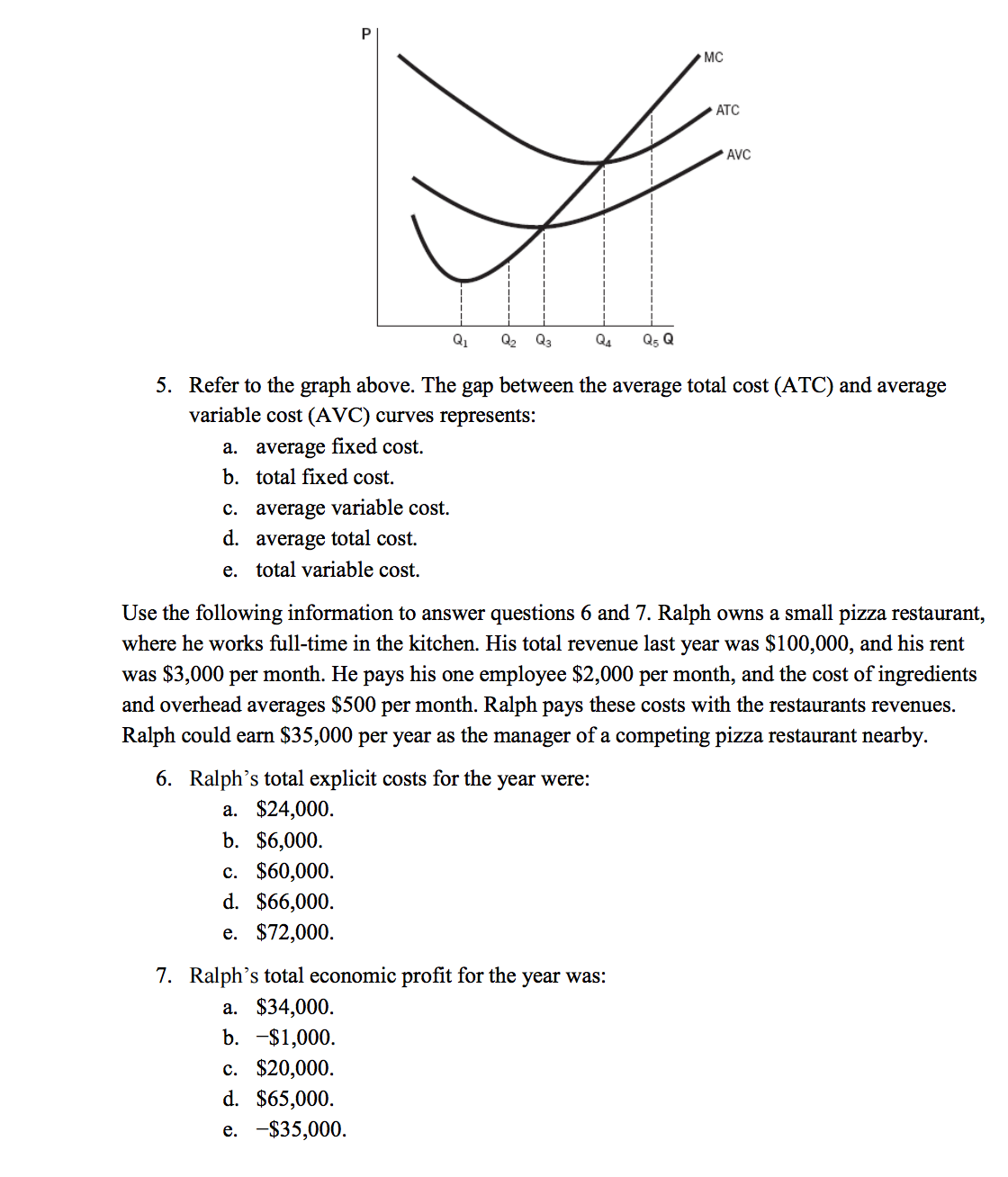 Solved The gap between the average total cost (ATC) and | Chegg.com