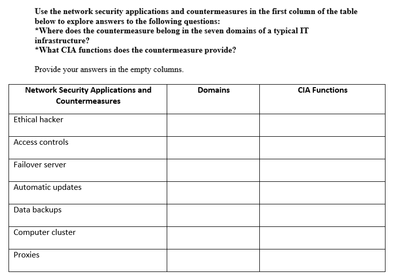 Solved Use the network security applications and | Chegg.com