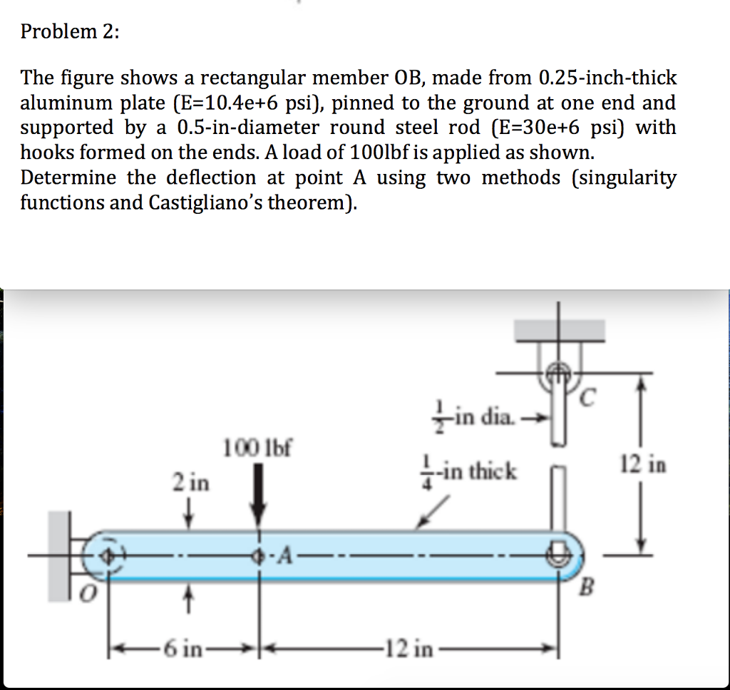 Solved The figure shows a rectangular member OB, made from | Chegg.com