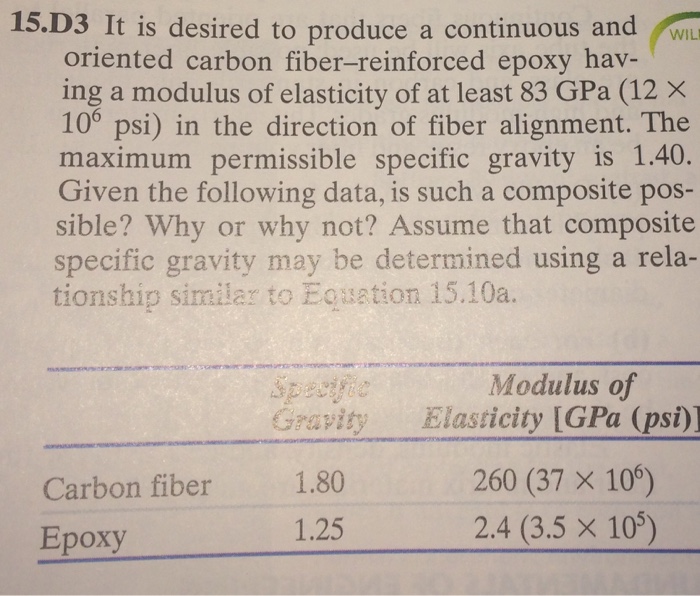 Solved It is desired to produce a continuous and oriented | Chegg.com