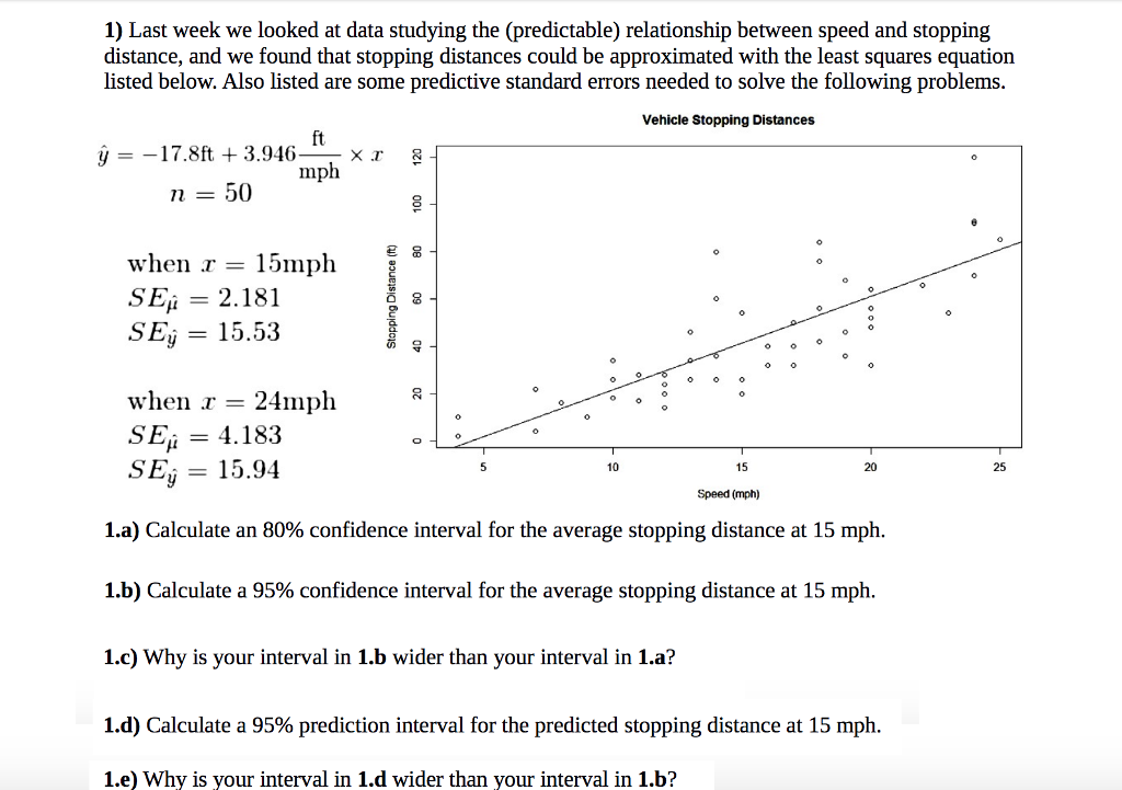 Solved Last week we looked at data studying the | Chegg.com