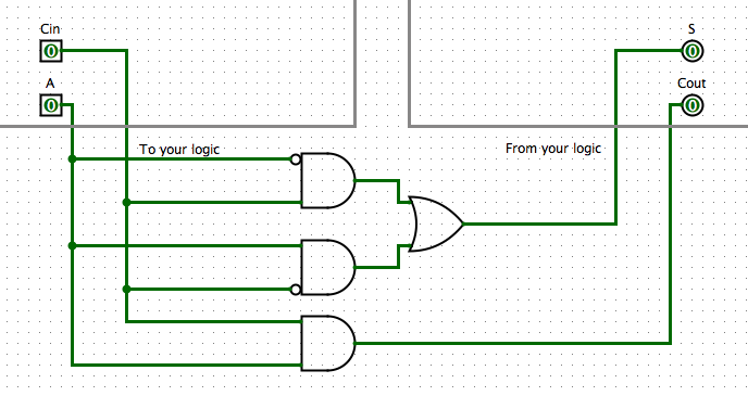 How do I increment 1 bit in Logisim. I've come up | Chegg.com