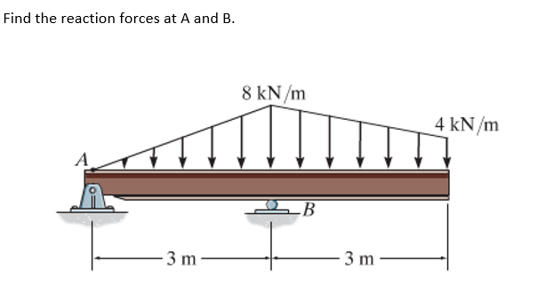 Solved Find the reaction forces at A and B. | Chegg.com