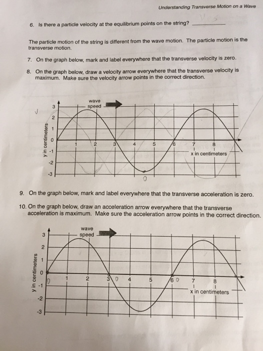 Solved PHYSICS 2 - Understanding Transverse Motion on a Wave | Chegg.com