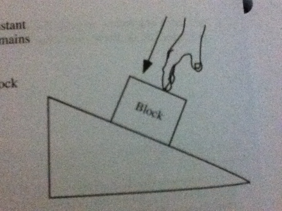 Solved [A] a block is at rest on a rough incline .a hand | Chegg.com