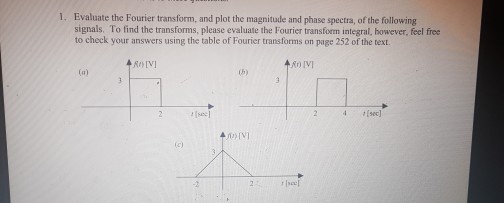 Solved Evaluate the Fourier transform, and plot the | Chegg.com