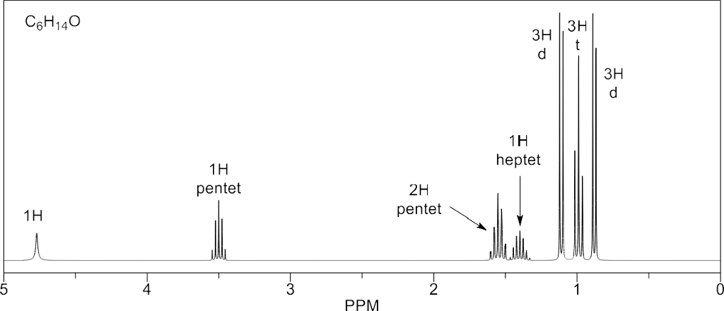 Solved Use the NMR and IR data to identify the | Chegg.com