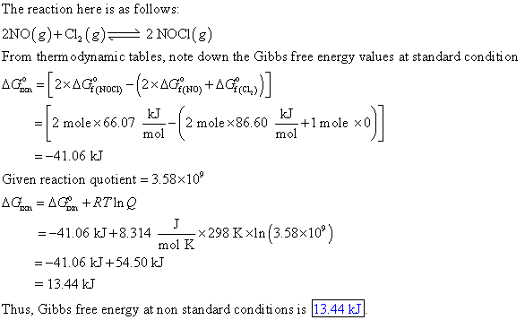 Gibbs Free Energy Chart