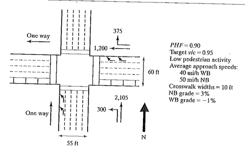 Solved Problem 1.1 Develop a a phase and ring diagram for | Chegg.com