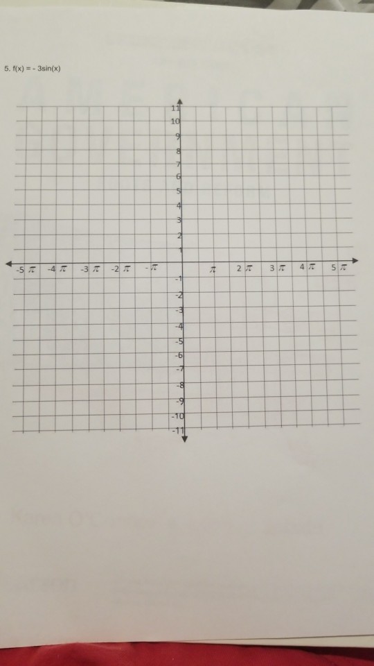 Solved Algebra 2 Unit: Trigonometric Functions Section: | Chegg.com