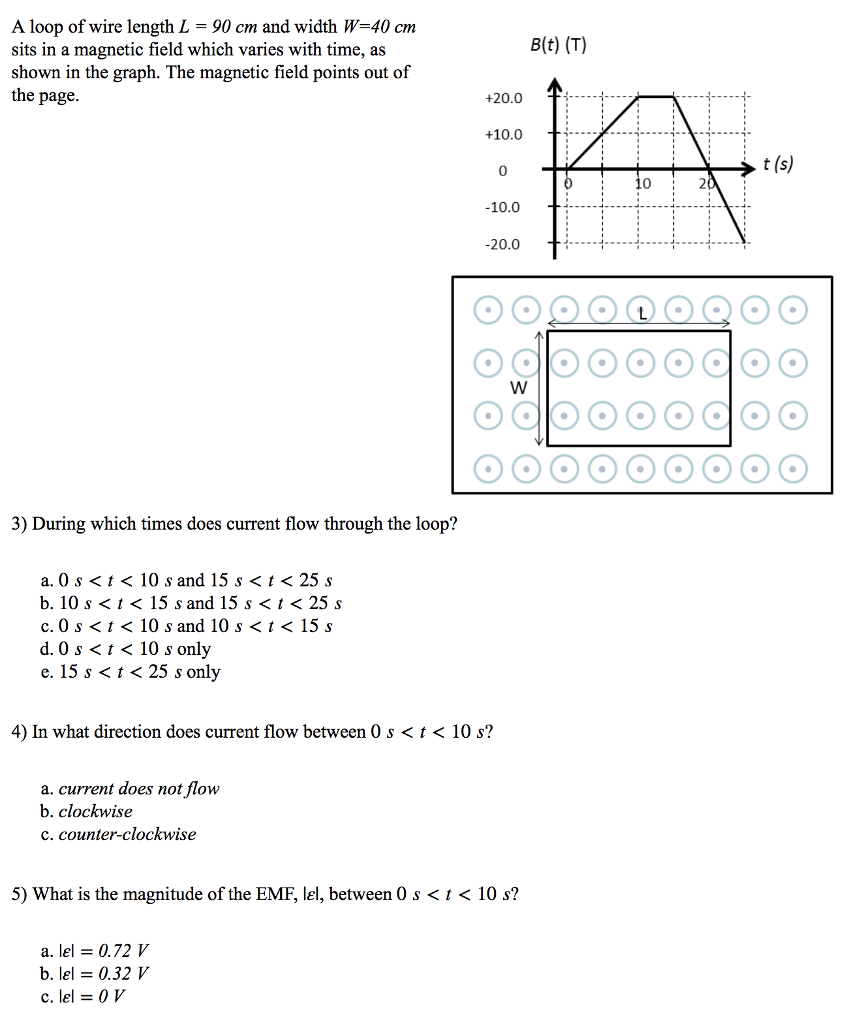 Solved A loop of wire length L = 90 cm and width W=40 cm | Chegg.com