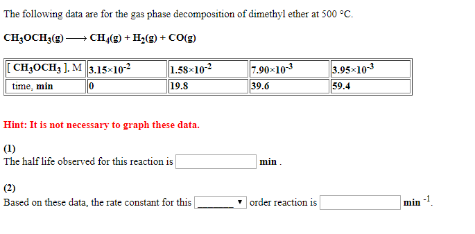 Solved The following data are for the gas phase | Chegg.com