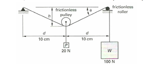 Solved For the system illustrated, determine the value of h | Chegg.com