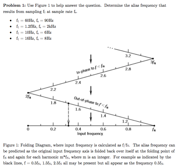 Solved Use Figure 1 to help answer the question. Determine | Chegg.com