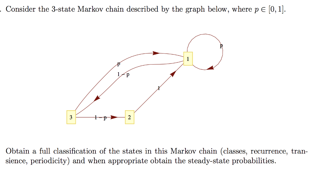 Solved Consider the 3-state Markov chain described by the | Chegg.com