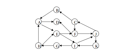 Solved Answer questions for the following graph, if a new | Chegg.com