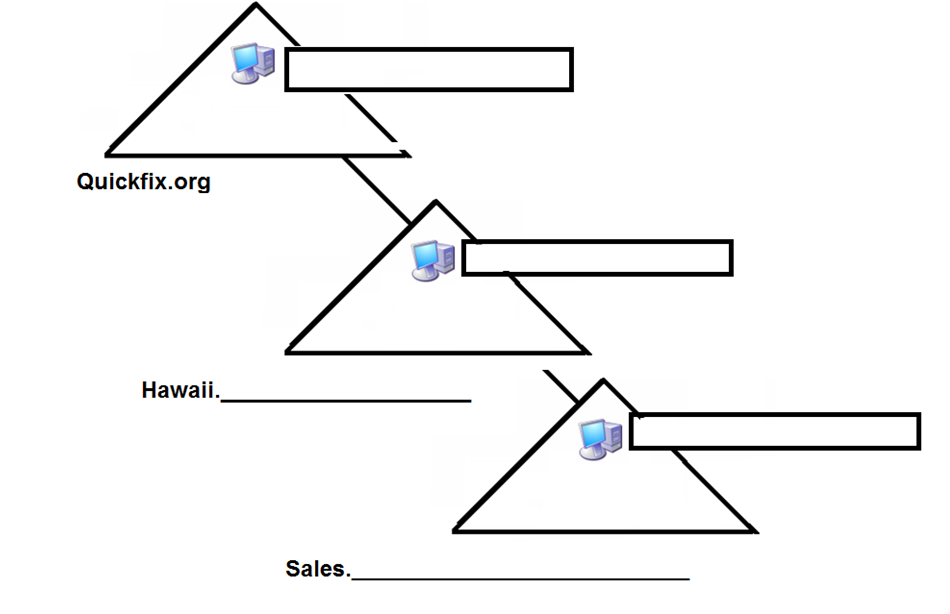 · Given the following picture, assign FQDN’s | Chegg.com