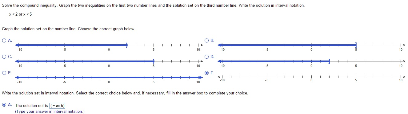 Solved Solve the compound inequality. Graph the two | Chegg.com