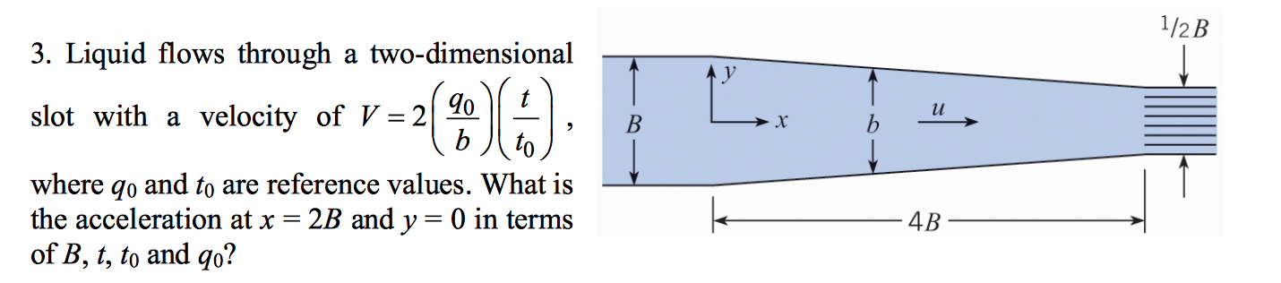 Liquid flows through a two-dimensional slot with a | Chegg.com