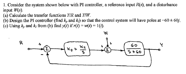 Solved Consider the system shown below with PI controller, a | Chegg.com