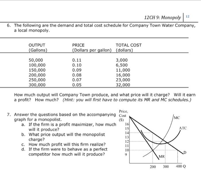Solved The following are the demand and total cost schedule | Chegg.com