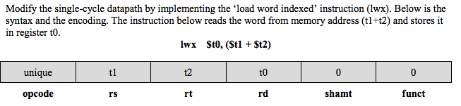 Modify the single-cycle datapath by implementing the | Chegg.com