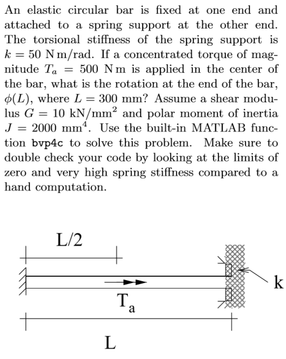Solved An elastic circular bar is fixed at one end and | Chegg.com