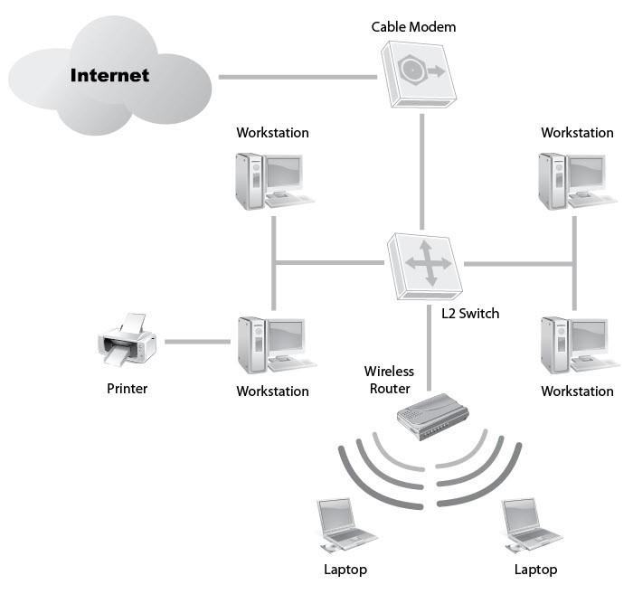 Solved REGIONAL OFFICE HEADQUARTERS Firewall Firewall PN | Chegg.com