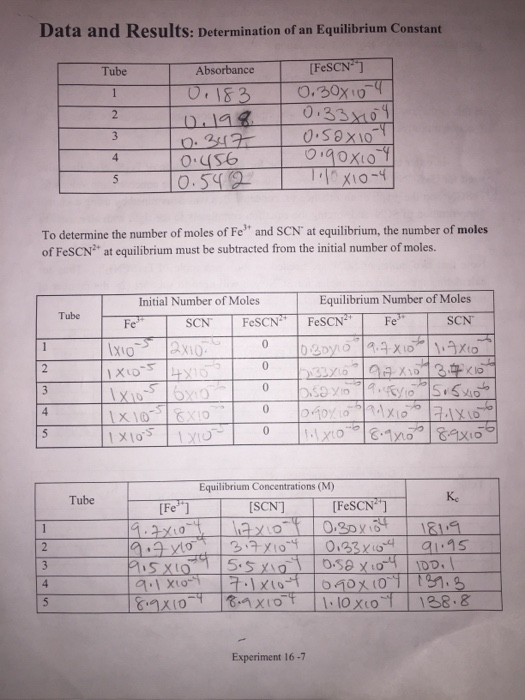 Solved Pliz need help in completing the table below | Chegg.com