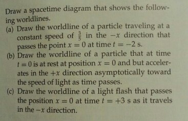 Make A Spacetime Diagram And Draw Worldlines For Each Of The Following Situations - Wiring Site ...