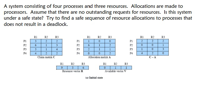 A system consisting of four processes and three | Chegg.com