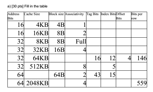 Solved a) 130 pts] Fill in the table Address Cache SizeBlock | Chegg.com
