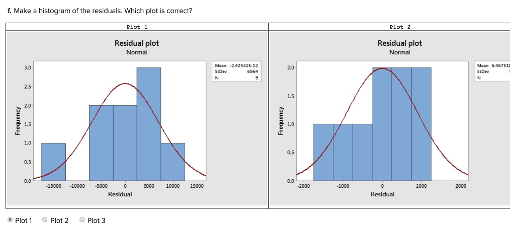 Solved A regional planner employed by a public university is | Chegg.com