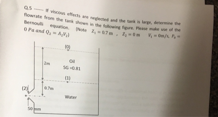Solved Q.5 If viscous effects are neglected and the tank is | Chegg.com