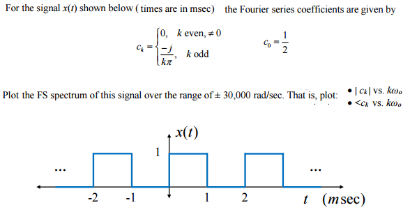 Solved For the signal x(t) shown below (times are in msec) | Chegg.com