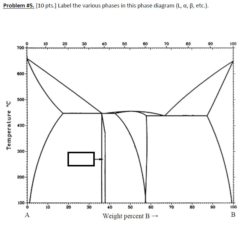 Solved Label the various phases in this phase diagram (L, | Chegg.com