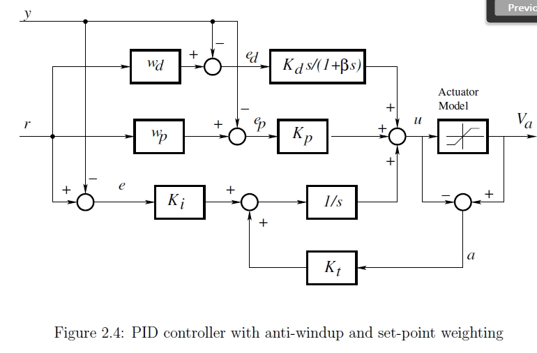 Solved Derive the difference equations for determining the | Chegg.com