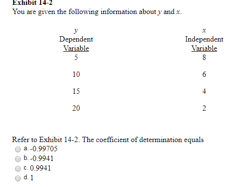 Solved Exhibit 14-2 You are given the following information | Chegg.com
