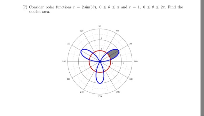 Solved Consider polar functions r = 2sin(3theta), 0