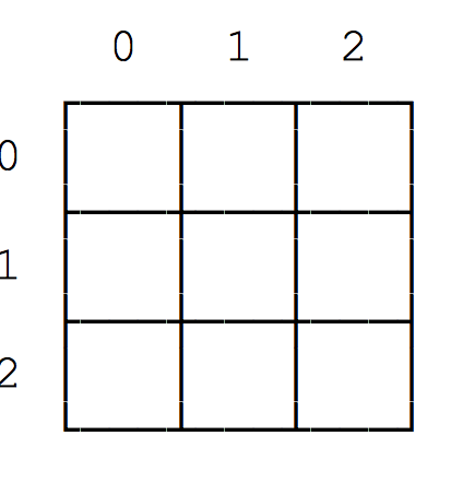 Solved I'm in java one and need help with this code. please | Chegg.com