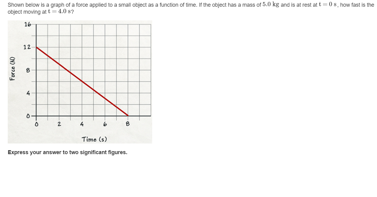 Solved Shown below is a graph of a force applied to a | Chegg.com