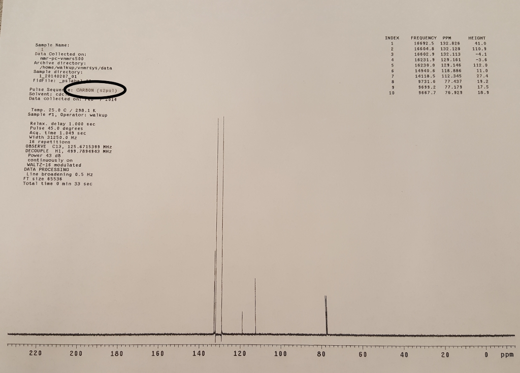 Solved 1. Propose a structure for the unknown based on the | Chegg.com
