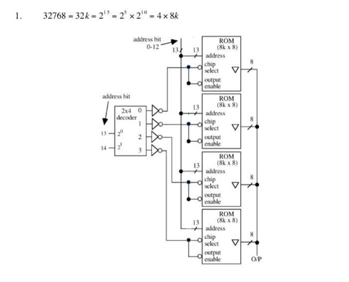 Solved . Build a ROM system of size 32,768 words by 8 bits, | Chegg.com