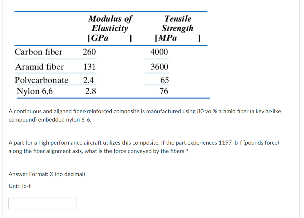 Solved Modulus of Elasticity [GPaMPa] Tensile Strength | Chegg.com