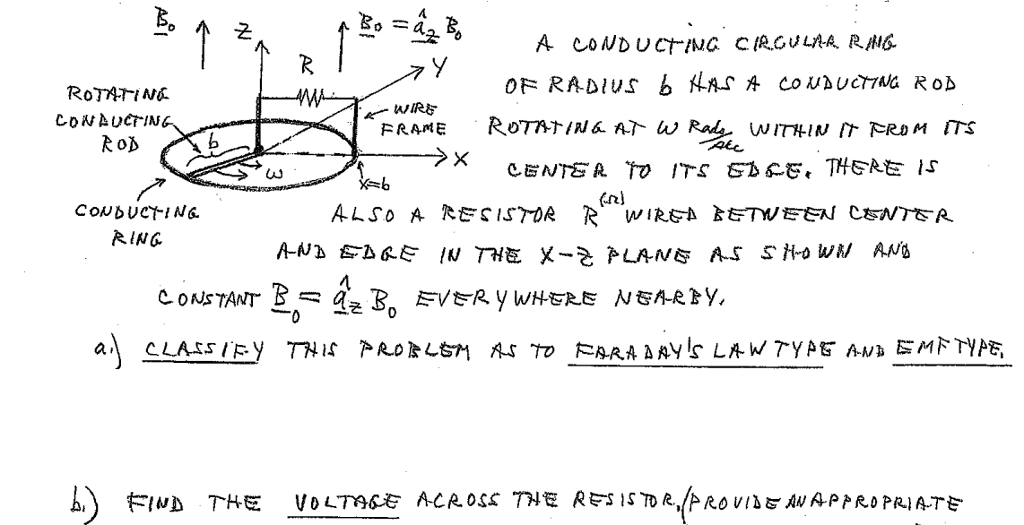 Solved A conducting circular ring of radius b has a | Chegg.com