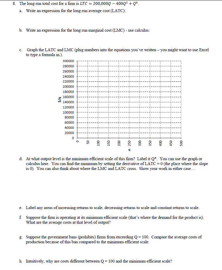 Solved The long run total cost for a firm is LTC = 200,000 Q | Chegg.com