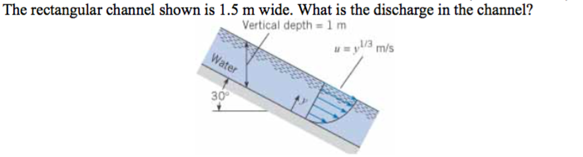 Solved Th rectangle channel shown is 1.5 m wide. What is the | Chegg.com