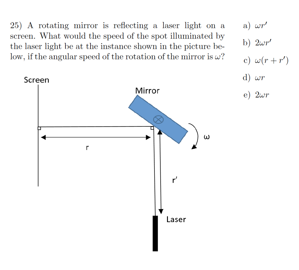 Solved 25) A rotating mirror is reflecting a laser light on | Chegg.com